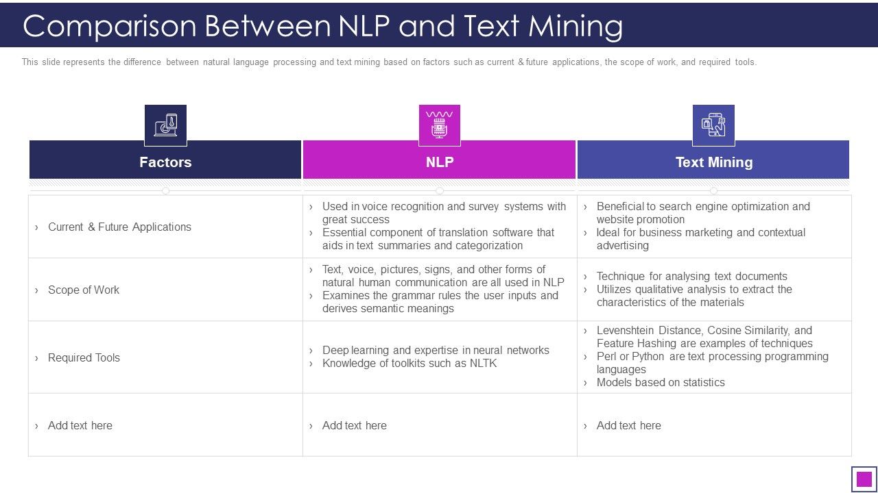Natural Language Processing Application IT Comparison Between NLP And Text Mining Topics PDF