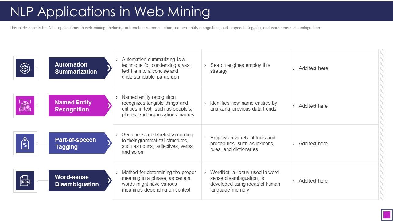 Natural Language Processing Application It Nlp Applications In Web Mining Guidelines Pdf