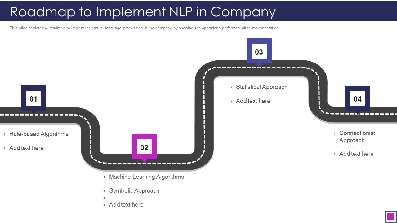 Natural Language Processing Application IT Roadmap To Implement NLP In ... Natural Language Processing Application IT Roadmap To Implement NLP In ...