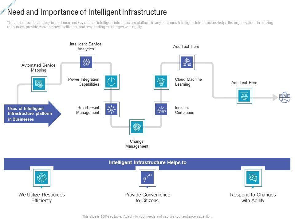 Need And Importance Of Intelligent Infrastructure Background PDF