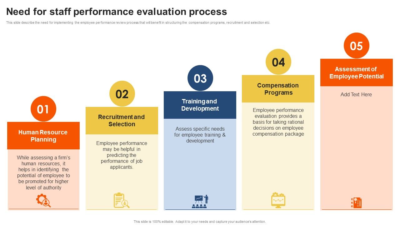 Need For Staff Performance Evaluation Process Elements Pdf