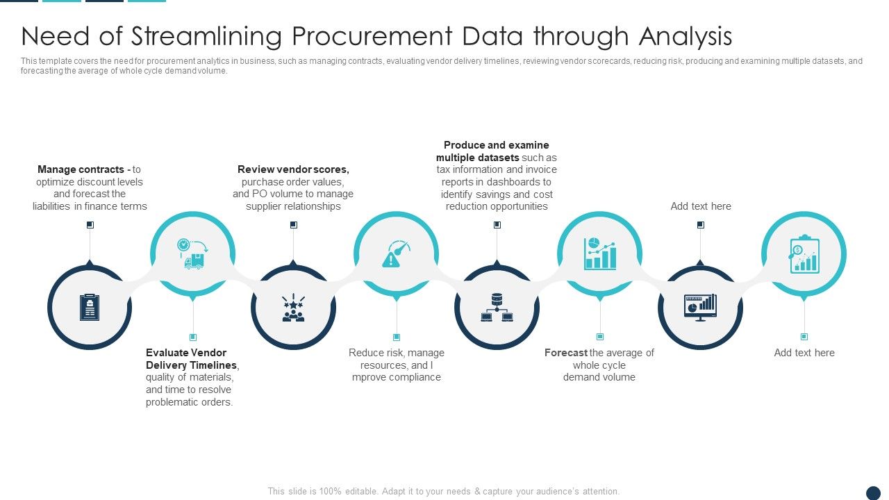 Need Of Streamlining Procurement Data Through Analysis Introduction PDF Need Of Streamlining Procurement Data Through Analysis Introduction PDF