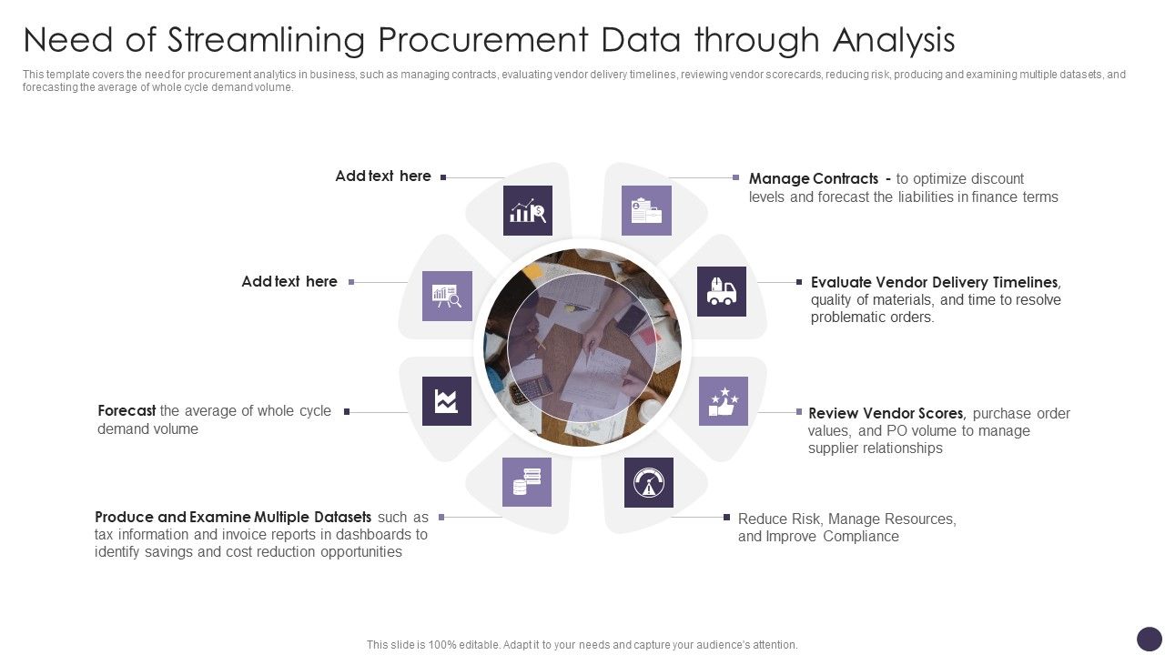 Need Of Streamlining Procurement Data Through Analysis Themes PDF Need Of Streamlining Procurement Data Through Analysis Themes PDF