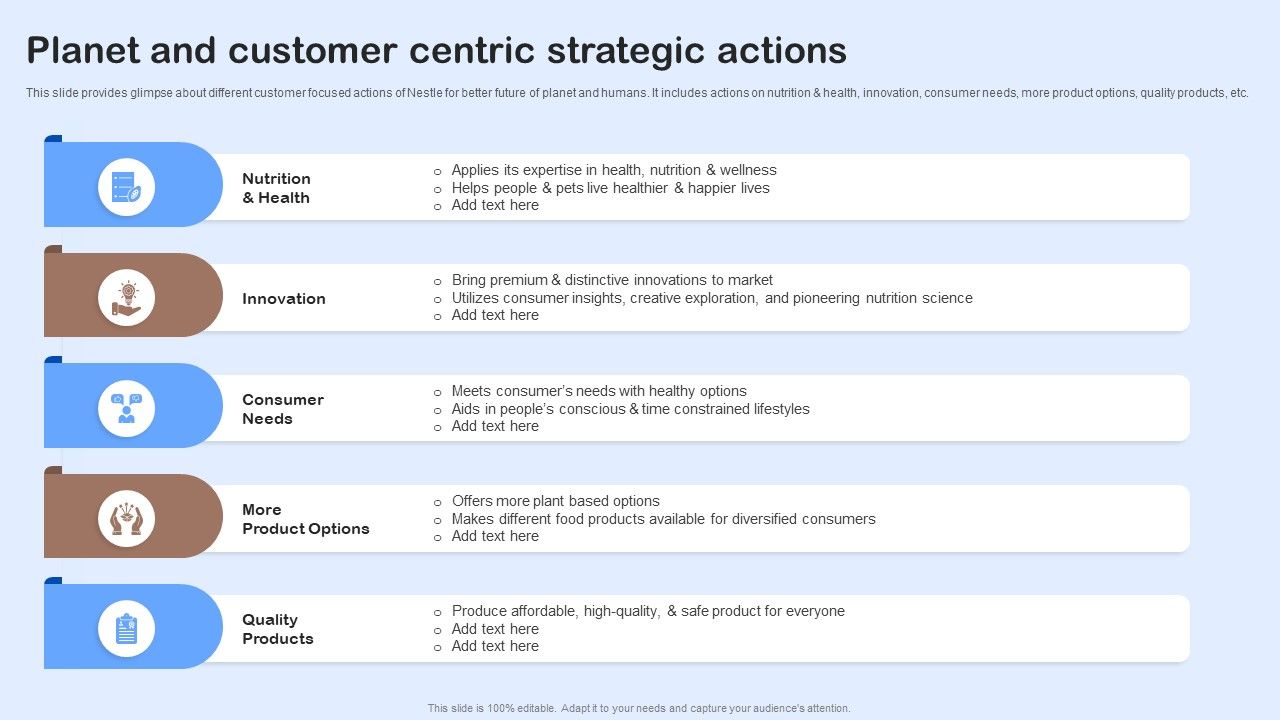 Nestle Performance Management Report Planet And Customer Centric