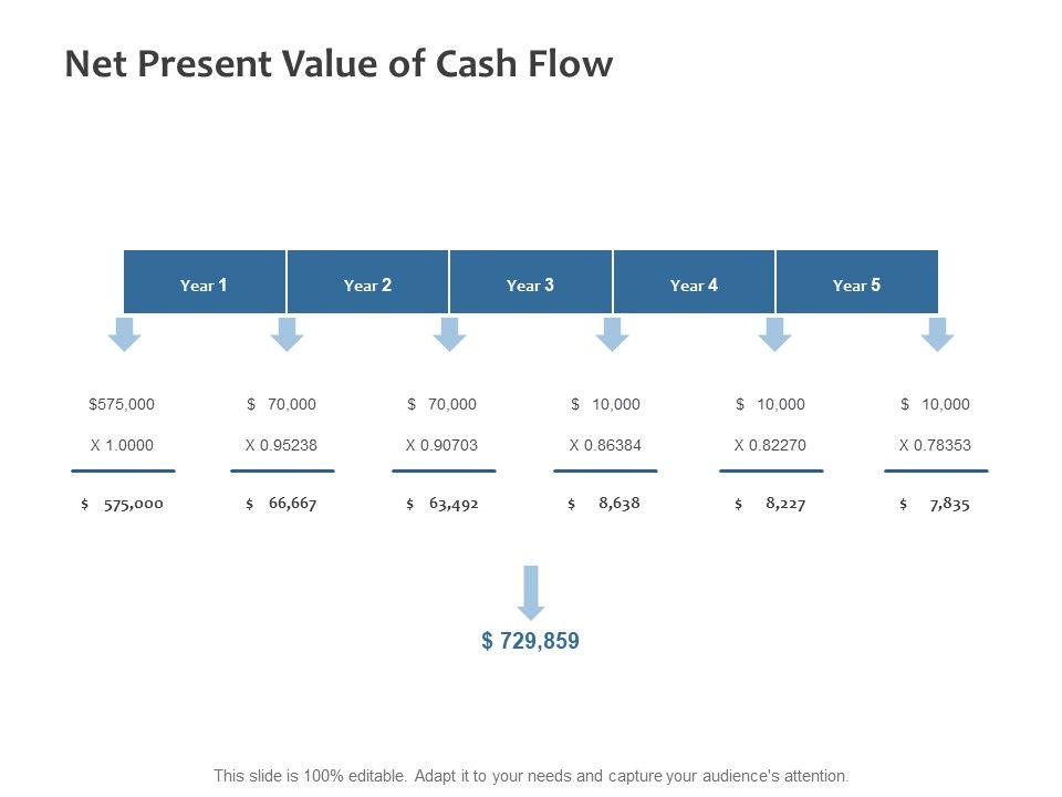 Net Present Value Of Cash Flow Ppt PowerPoint Presentation Slides Design In
