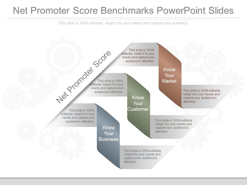 Net Promoter Score Benchmarks Powerpoint Slides
