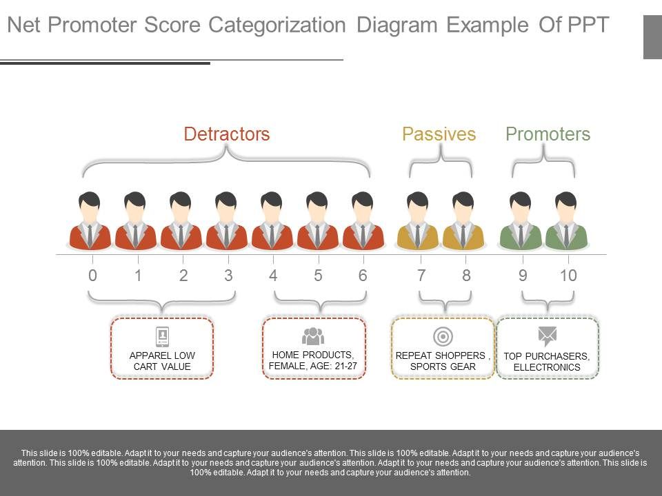 Net Promoter Score Categorization Diagram Example Of Ppt Net Promoter Score Categorization Diagram Example Of Ppt