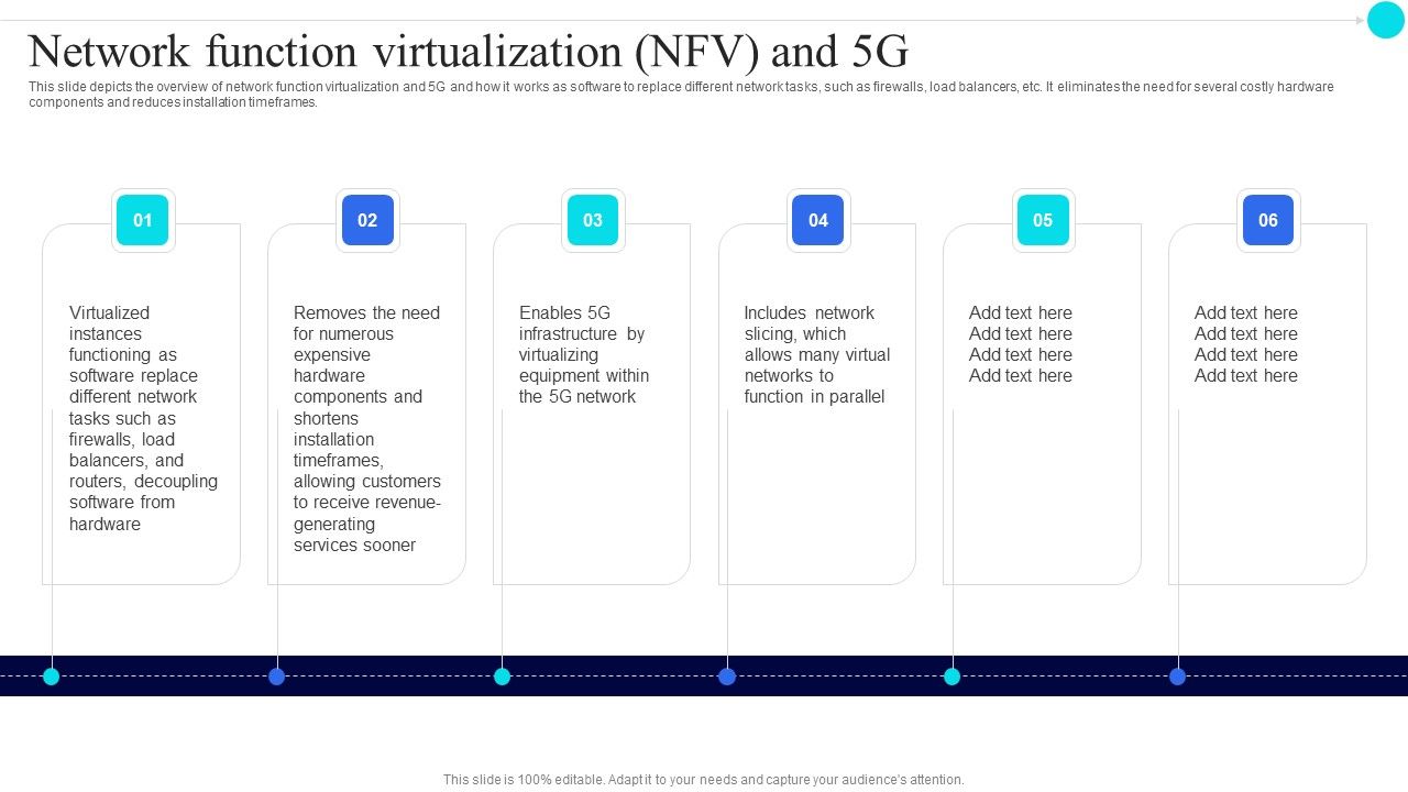 Network Function Virtualization Nfv And 5g 5g Functional Architecture Clipart Pdf