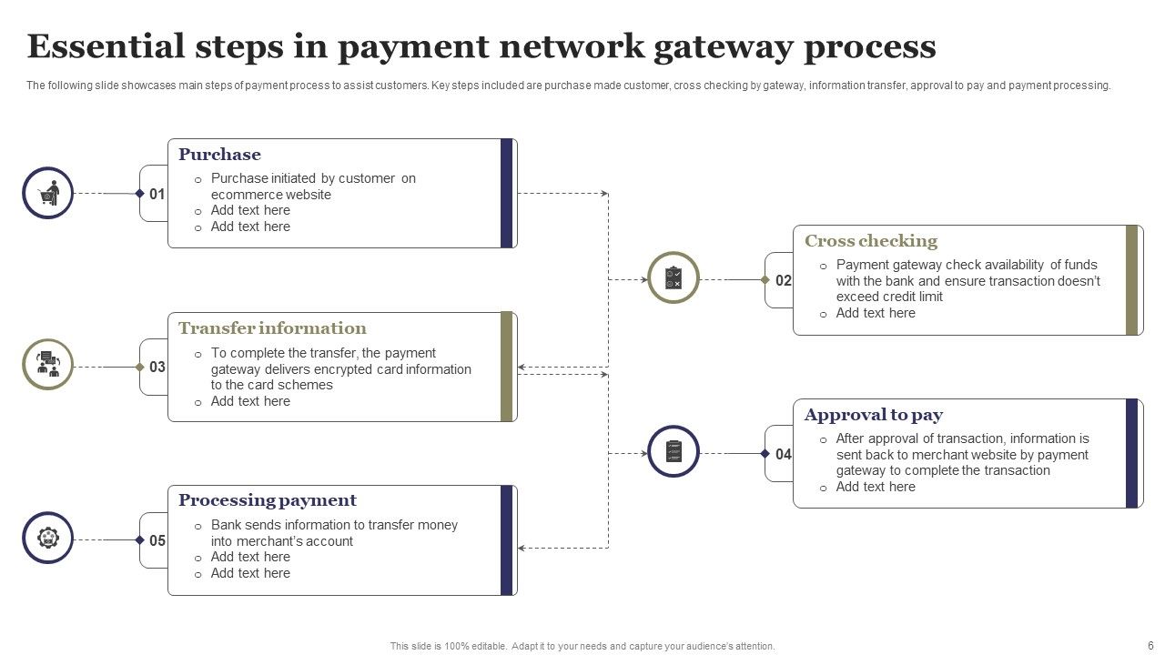 Network Gateway Ppt Powerpoint Presentation Complete Deck With Slides