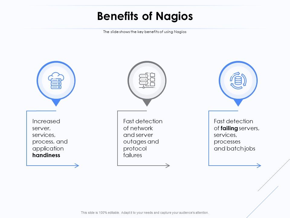 Network Monitoring Tool Overview Benefits Of Nagios Ppt PowerPoint ... Network Monitoring Tool Overview Benefits Of Nagios Ppt PowerPoint ...