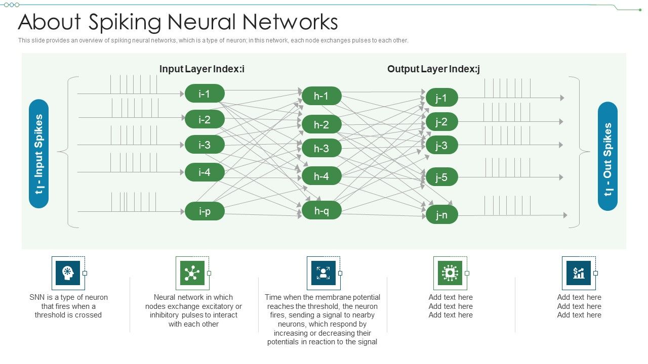 Neuromorphic Engineering IT About Spiking Neural Networks Infographics PDF