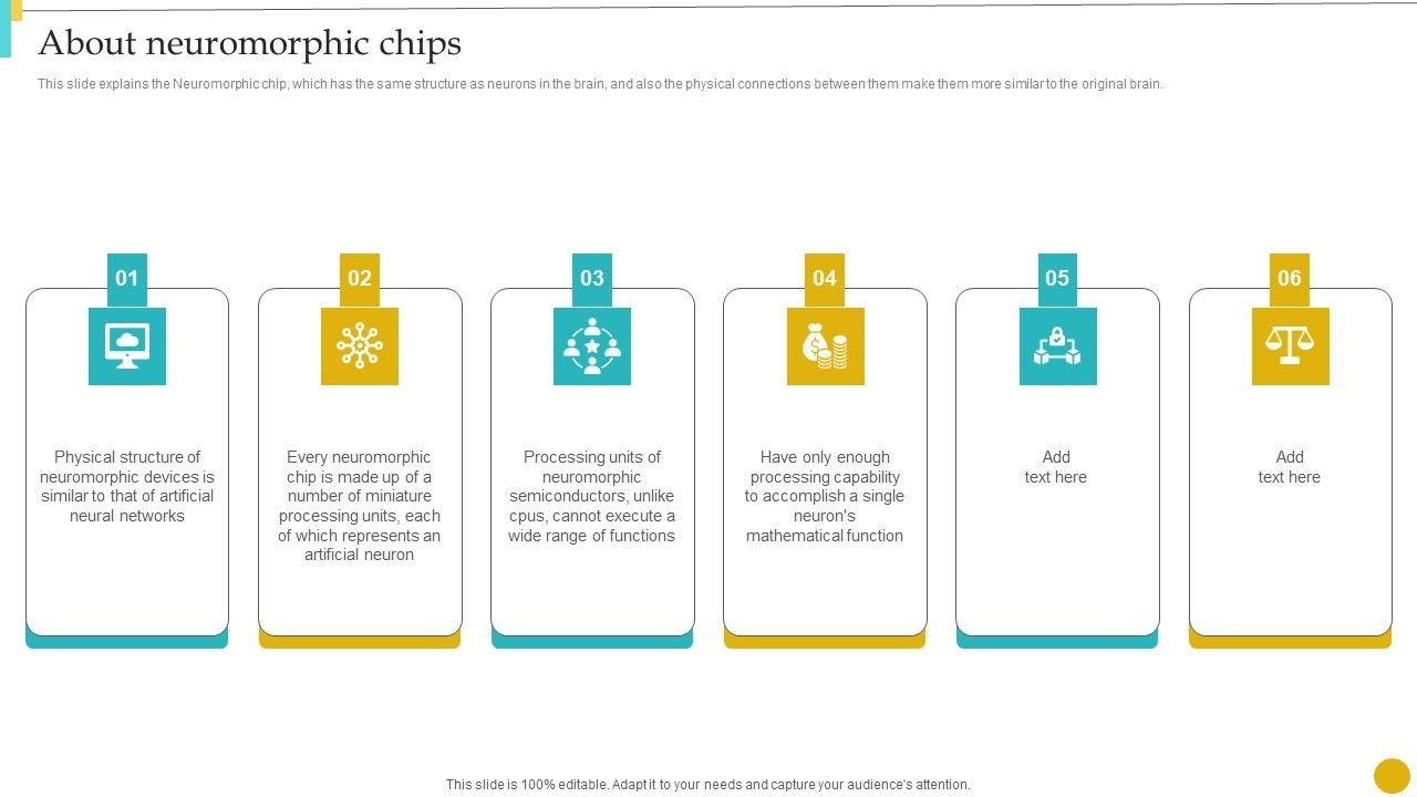 Neuromorphic Engineering To Streamline Complex Processes About Neuromorphic Chips Brochure PDF
