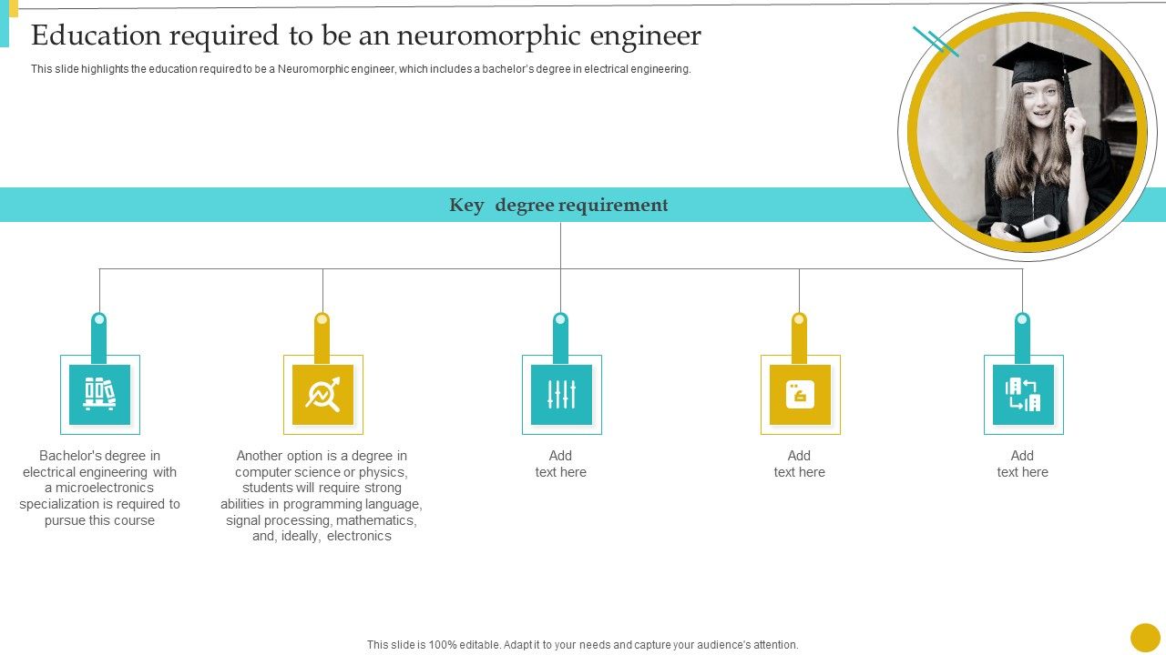 Neuromorphic Engineering To Streamline Complex Processes Education Required