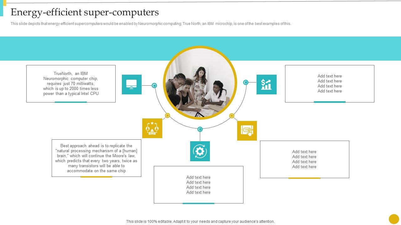 Neuromorphic Engineering To Streamline Complex Processes Energy Efficient Super Computers Topics PDF