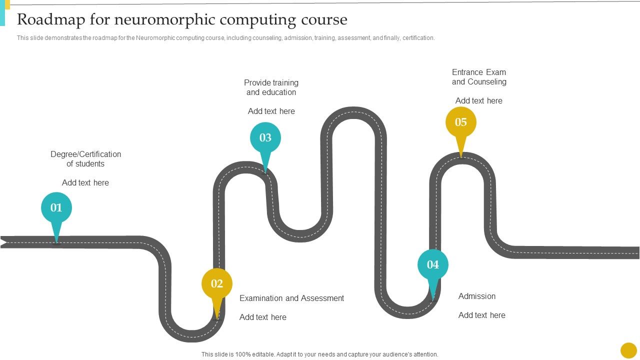 Neuromorphic Engineering To Streamline Complex Processes Roadmap For Neurom
