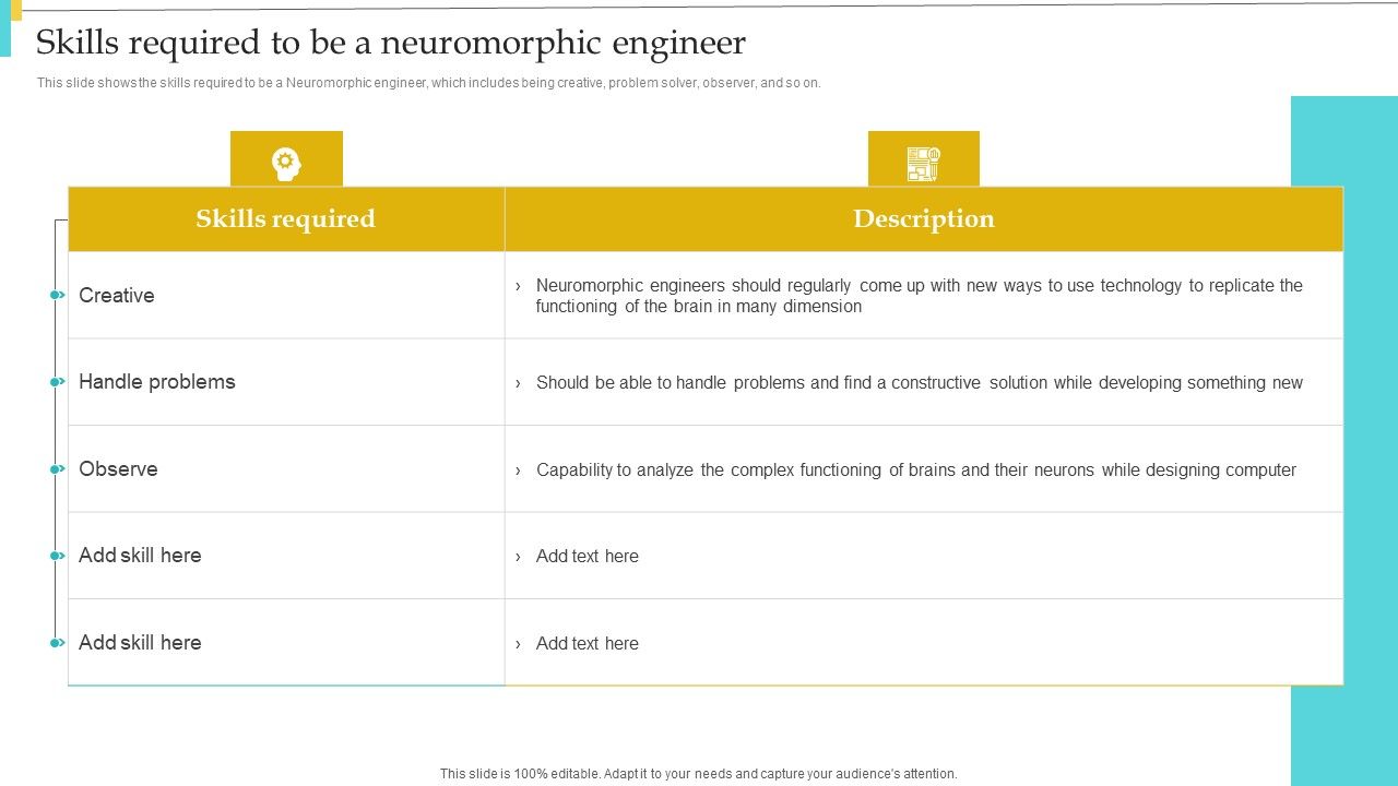 Neuromorphic Engineering To Streamline Complex Processes Skills Required To Be A Neuromorphic ...