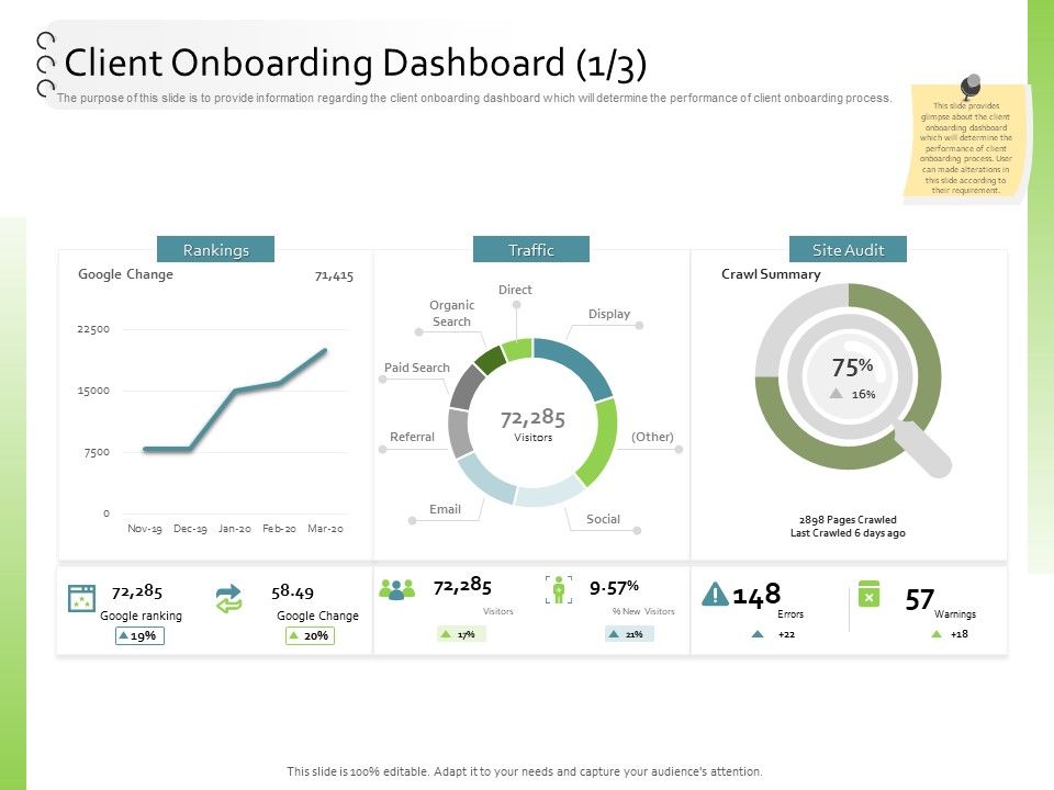 New Client Onboarding Automation Client Onboarding Dashboard Audit Ppt Ideas Files Pdf