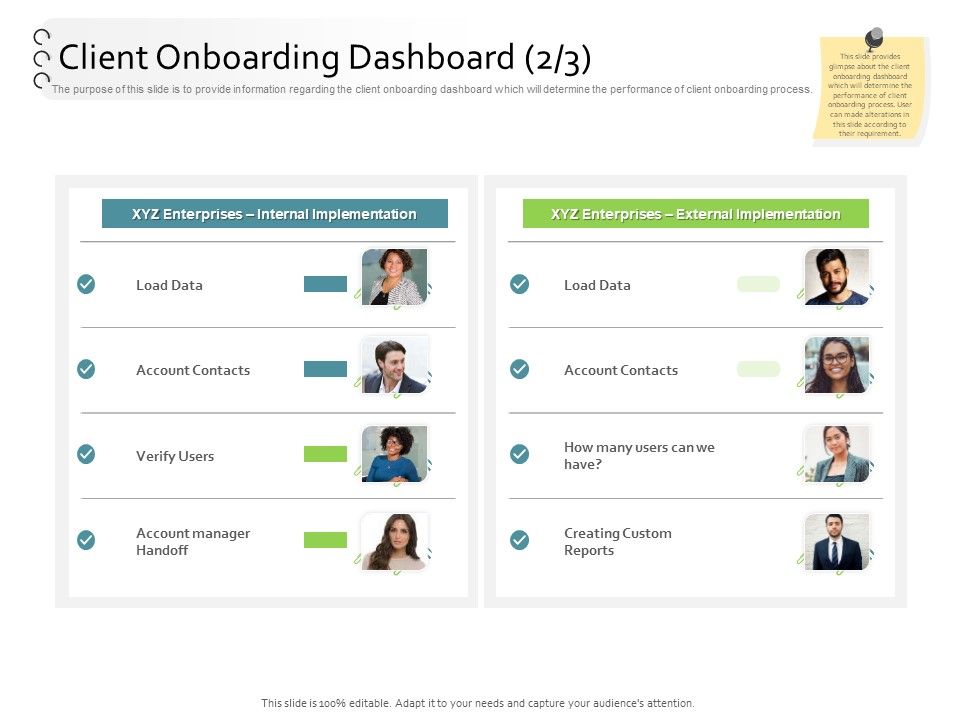 New Client Onboarding Automation Client Onboarding Dashboard Data Ppt Inspiration Format Ideas Pdf