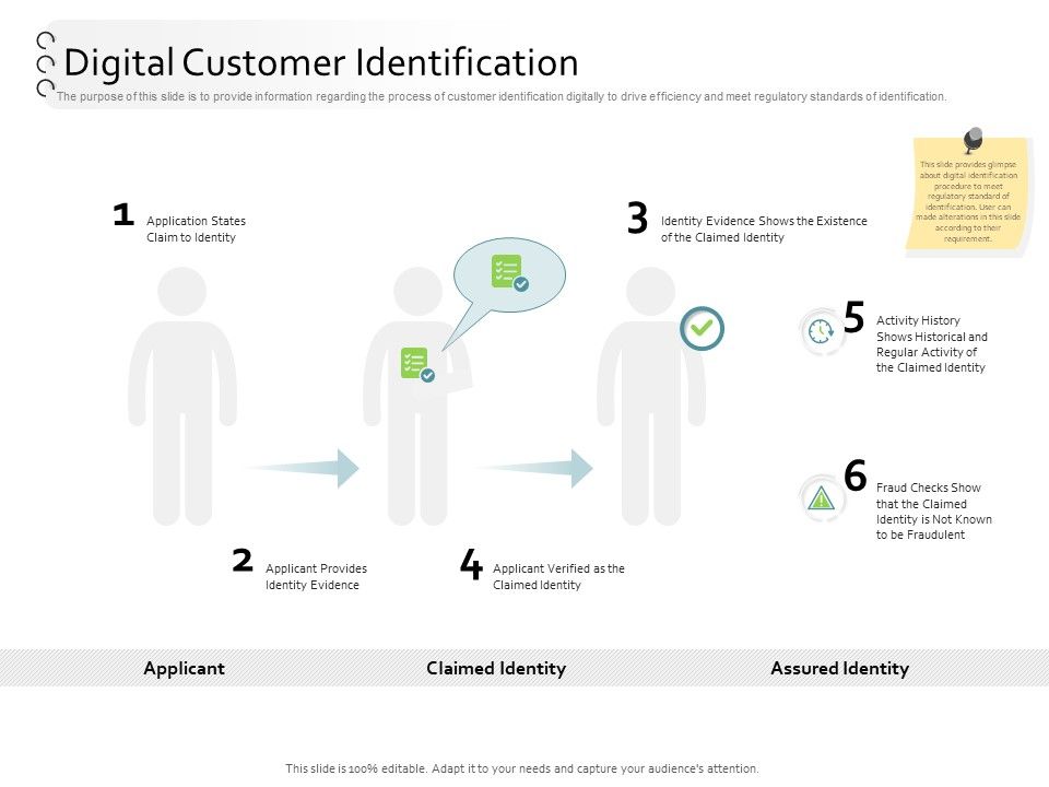 New Client Onboarding Automation Digital Customer Identification Ideas Pdf