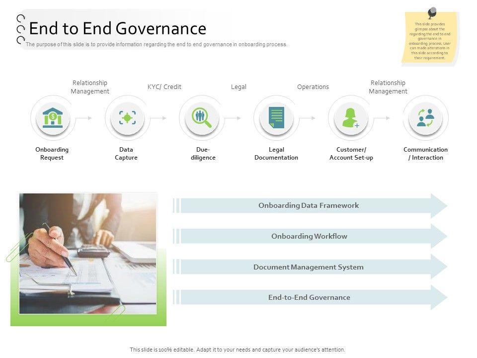 New Client Onboarding Automation End To End Governance Graphics Pdf