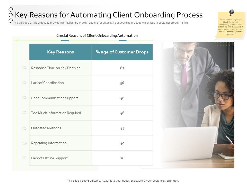 New Client Onboarding Automation Key Reasons For Automating Client Onboarding Process Pictures Pdf