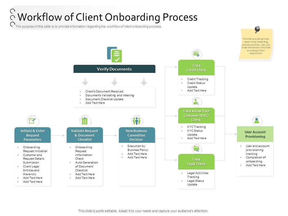 New Client Onboarding Automation Workflow Of Client Onboarding Process Ppt Styles Example Topics PDF