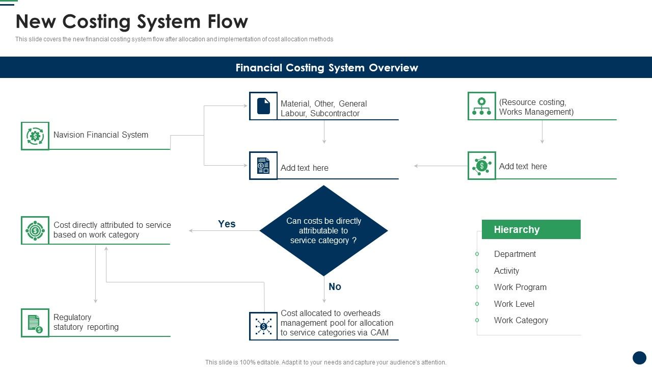New Costing System Flow Cost Sharing And Exercisebased Costing System Download Pdf