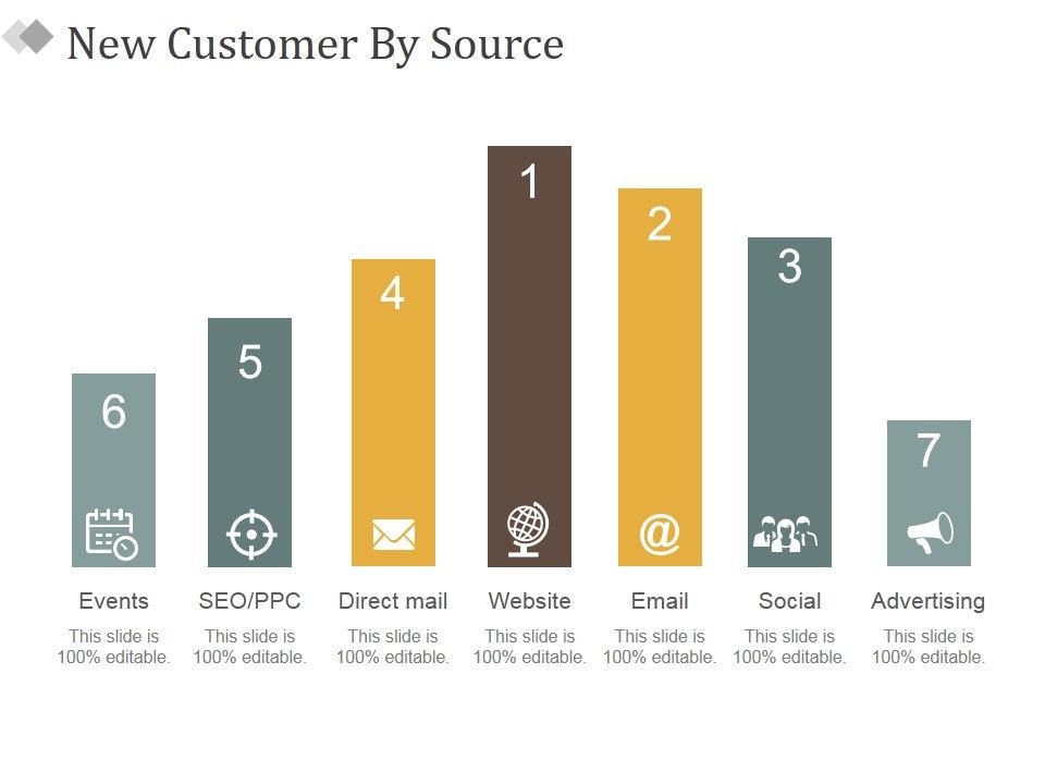 New Customer By Source Ppt Powerpoint Presentation Model Samples