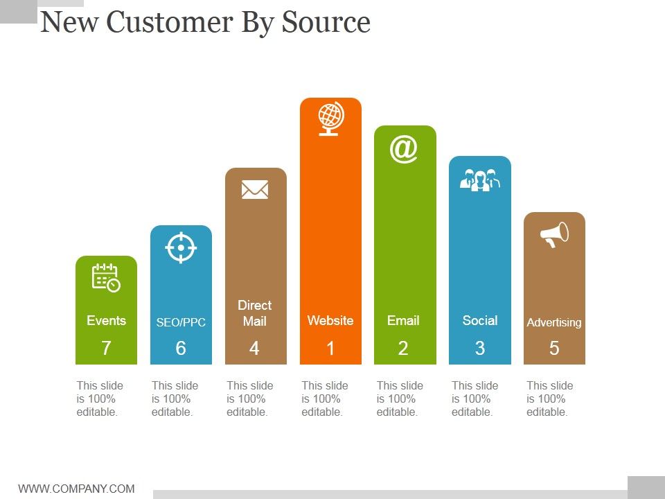 New Customer By Source Ppt Powerpoint Presentation Slides Vector