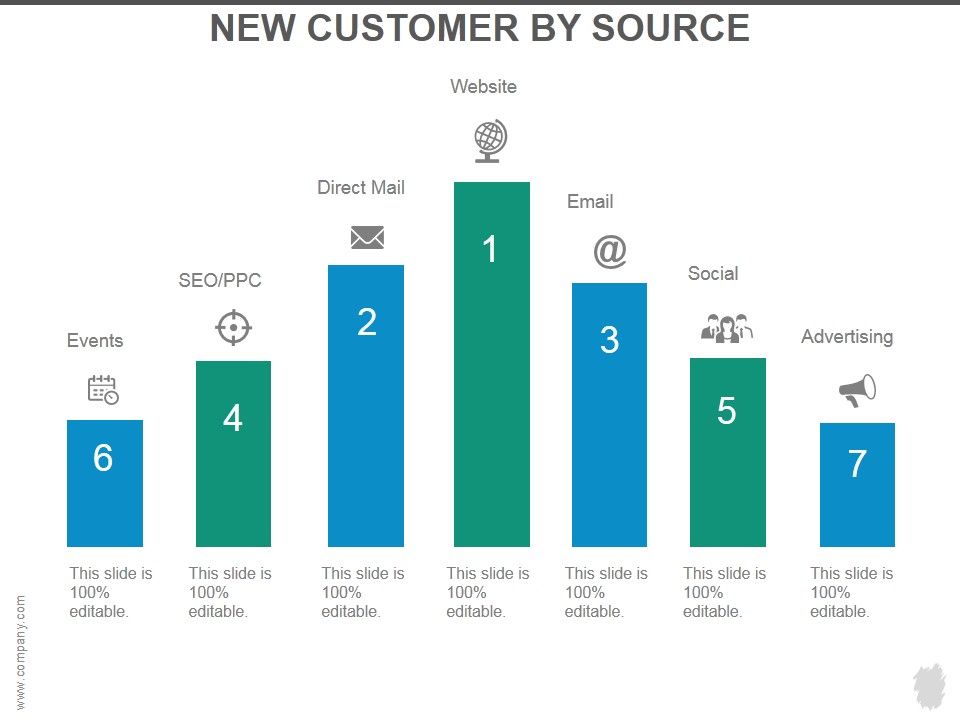 New Customer By Source Ppt Powerpoint Presentation Summary