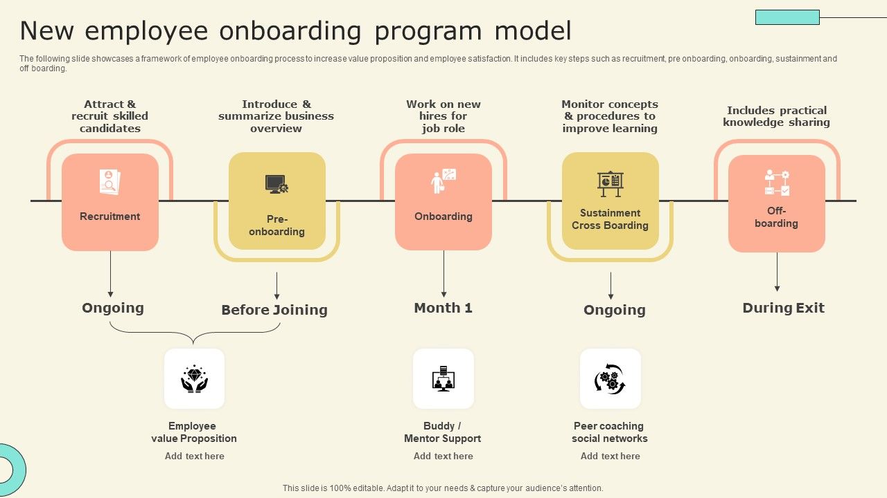 Onboarding Program Onboarding Process: Crafting A 30 60 90 Day Plan