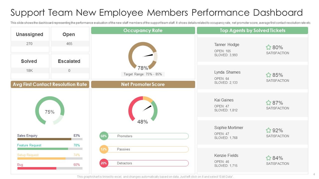 New Employee Ppt PowerPoint Presentation Complete With Slides