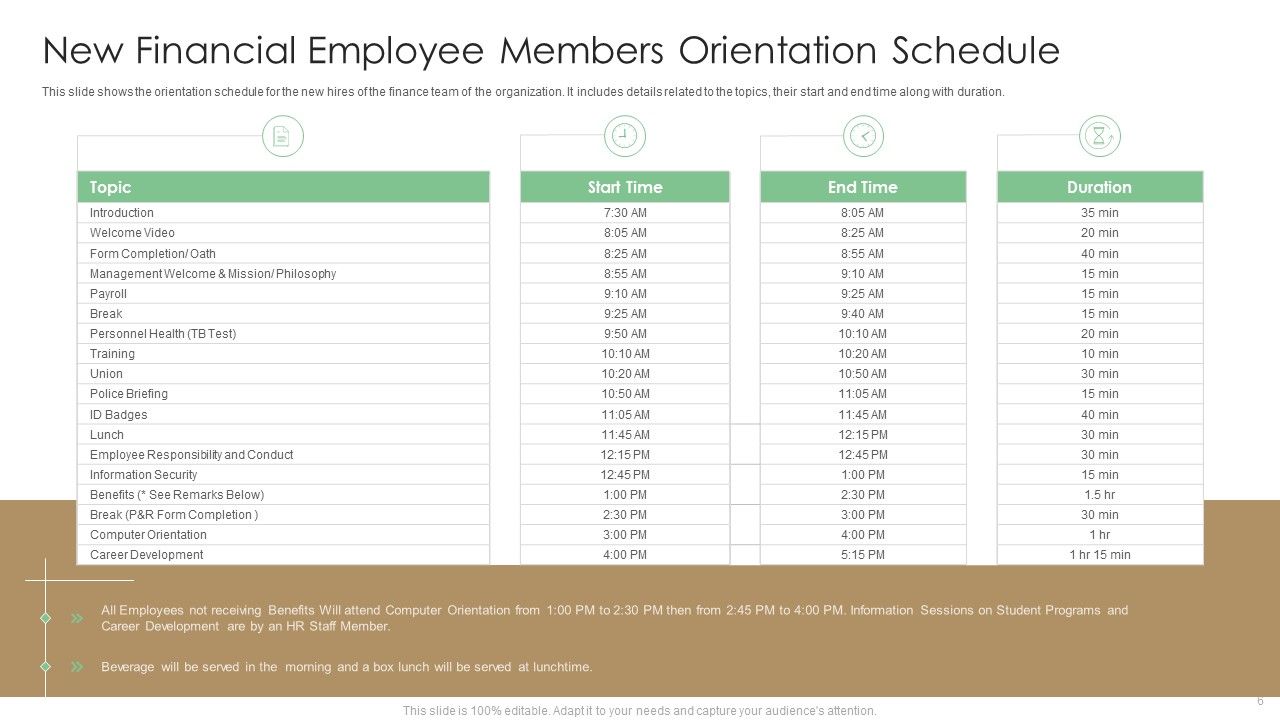 New Employee Ppt PowerPoint Presentation Complete With Slides