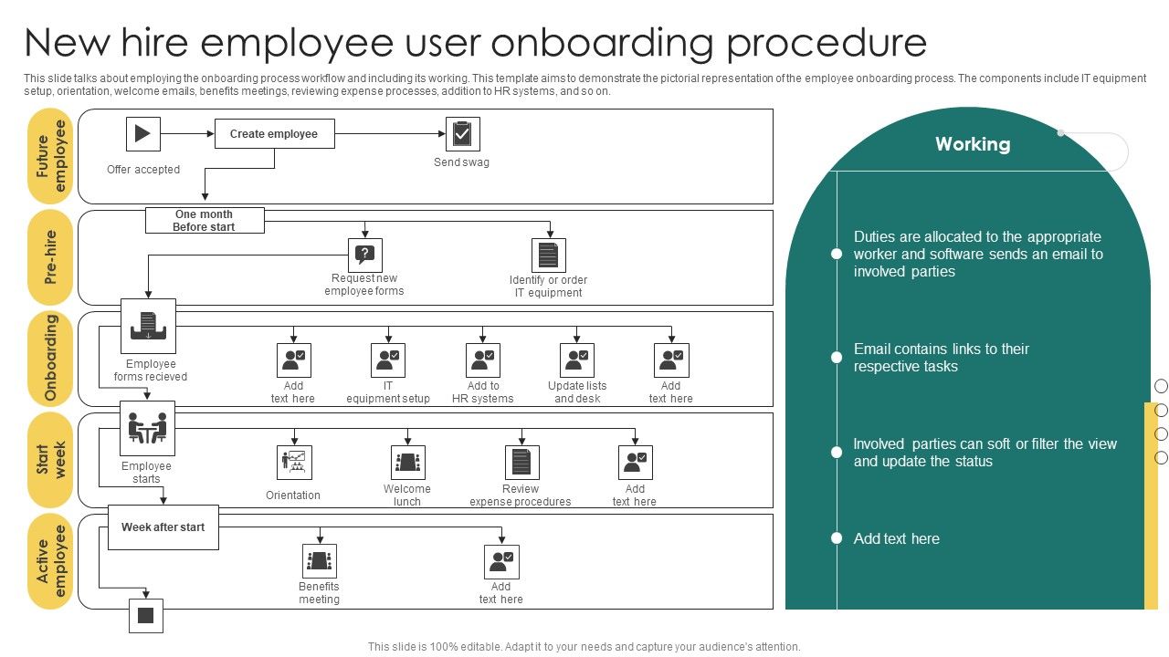 New Hire Employee User Onboarding Procedure Formats PDF