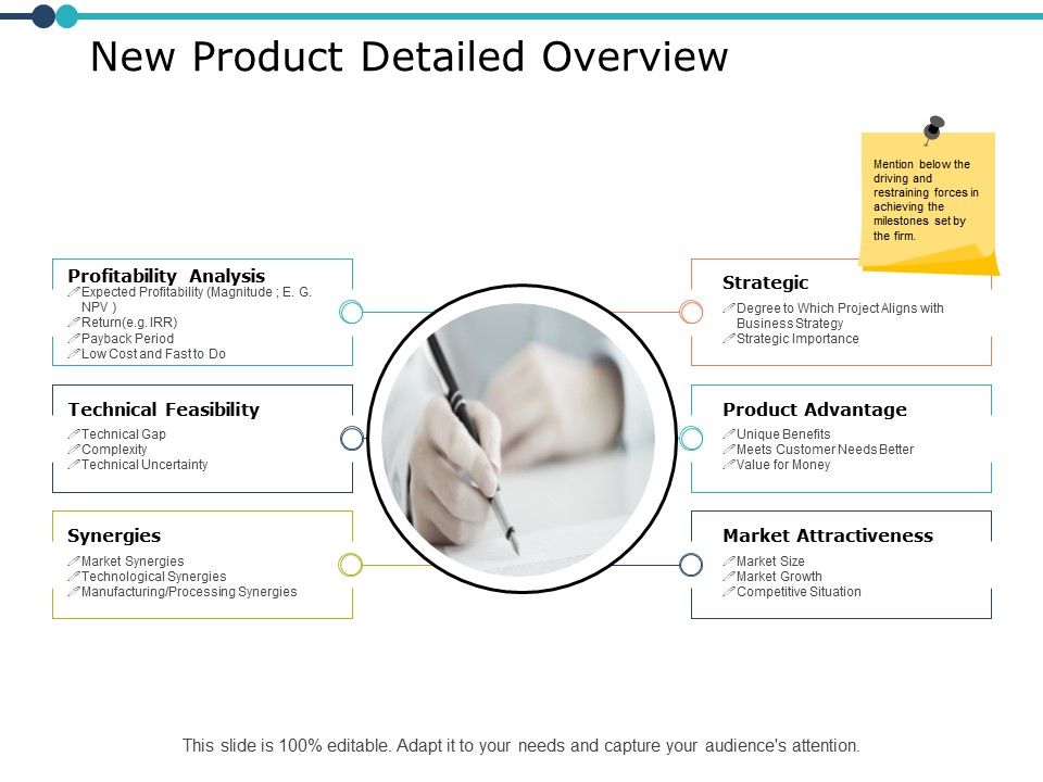 New Product Detailed Overview Ppt PowerPoint Presentation Show Format
