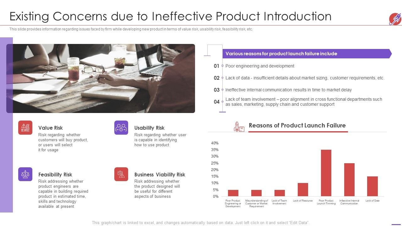 New Product Development And Launch To Market Existing Concerns Due To ...