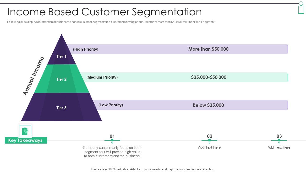 New Product Sales Strategy And Marketing Income Based Customer Segmentation Demonstration PDF