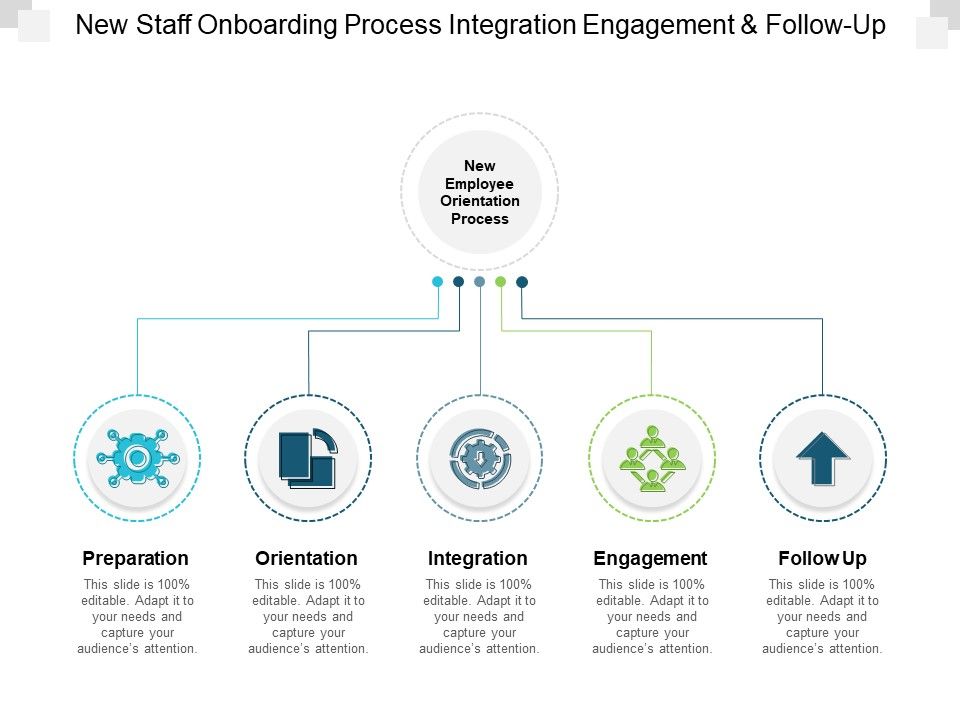 New Staff Onboarding Process Integration Engagement And Followup Ppt PowerP