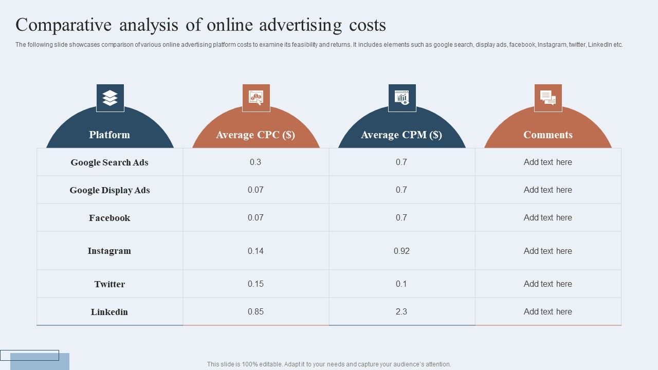 Niche Marketing Guide To Target Specific Customer Groups Comparative