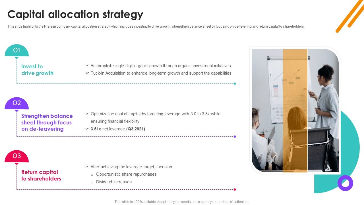 Nielsen Business Profile Capital Allocation Strategy Ppt PowerPoint ...