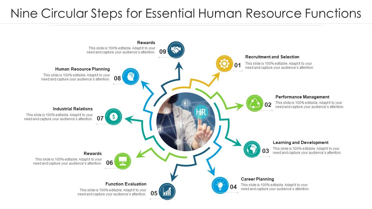 Nine Circular Steps For Essential Human Resource Functions Ppt PowerPoint Presentation Gallery ...
