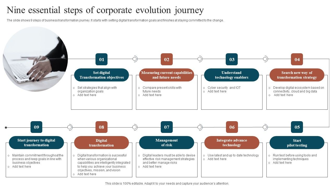 Nine Essential Steps Of Corporate Evolution Journey Mockup PDF Nine Essential Steps Of Corporate Evolution Journey Mockup PDF