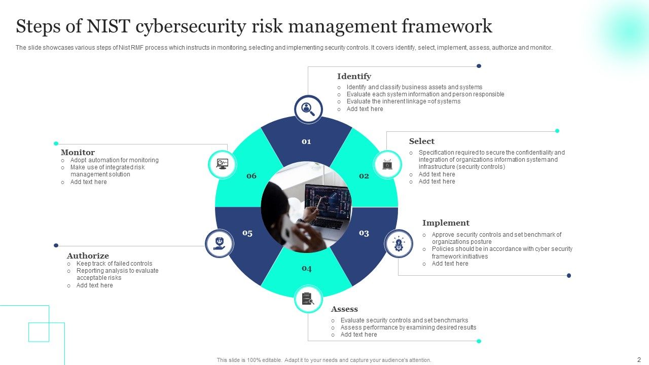 Nist Cybersecurity Framework Ppt PowerPoint Presentation Complete Deck ... Nist Cybersecurity Framework Ppt PowerPoint Presentation Complete Deck ...