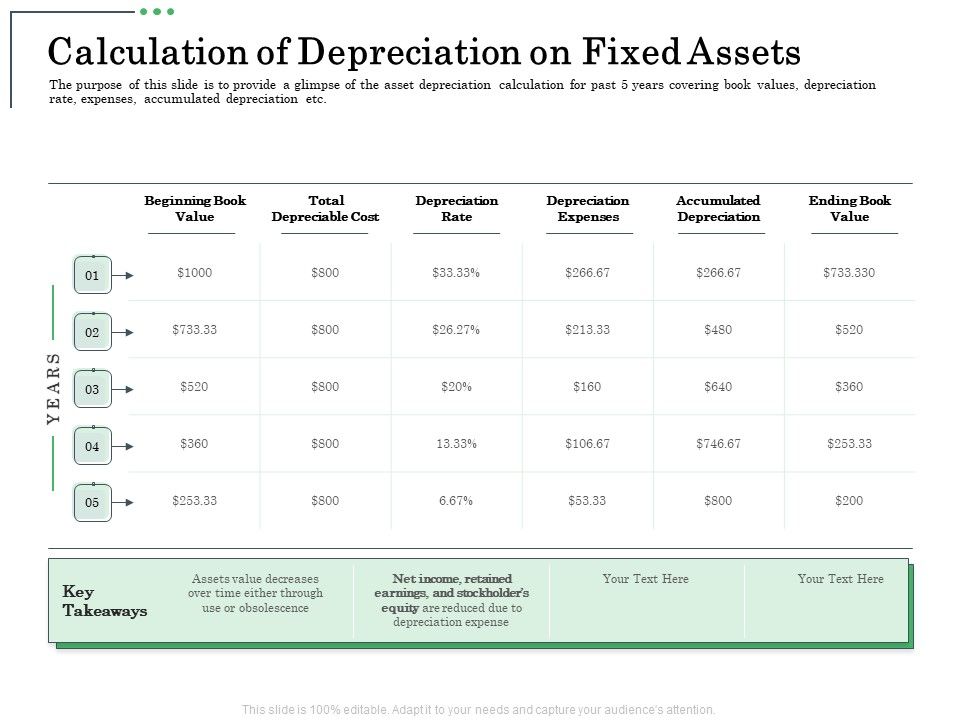Non Current Assets Reassessment Calculation Of Depreciation On Fixed ...
