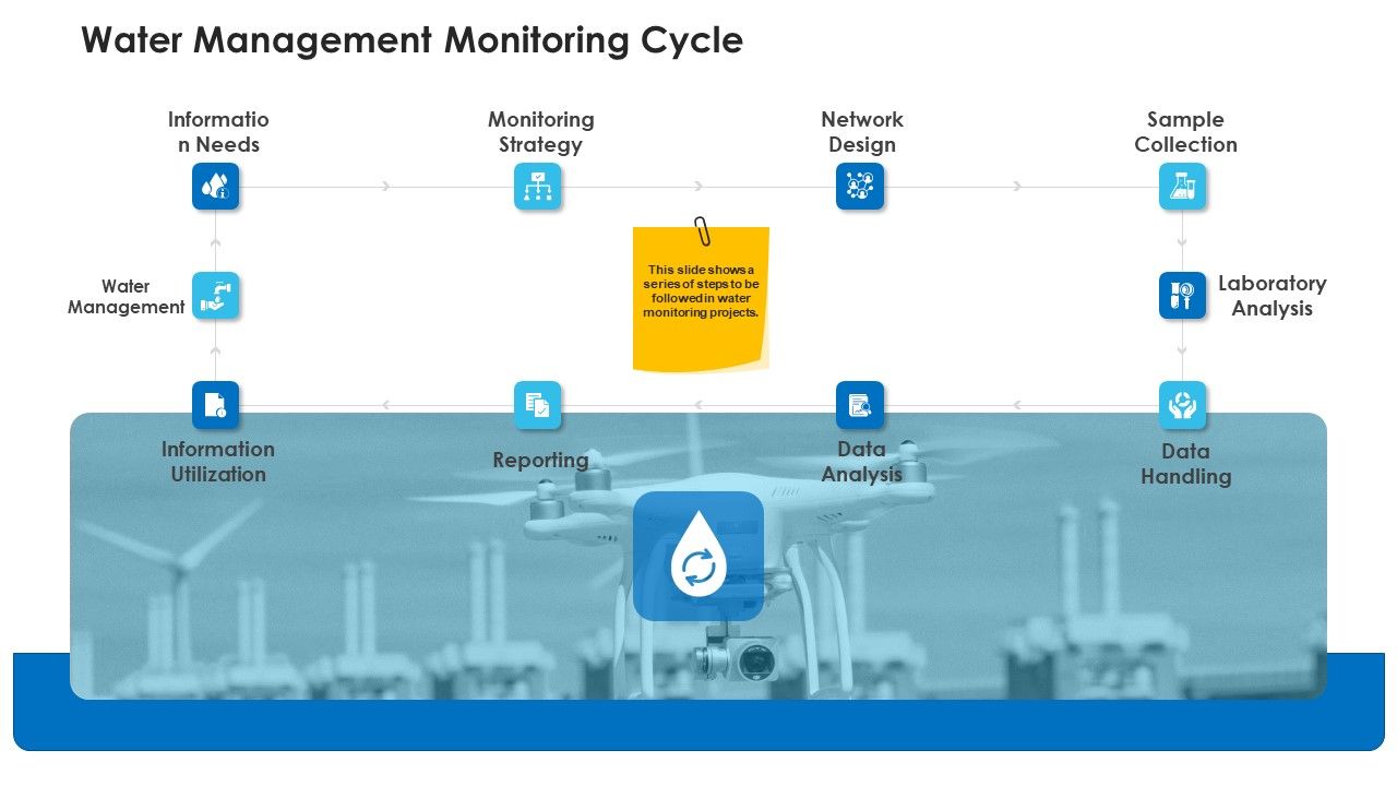 Non Rural Water Resource Administration Water Management Monitoring ... Non Rural Water Resource Administration Water Management Monitoring ...