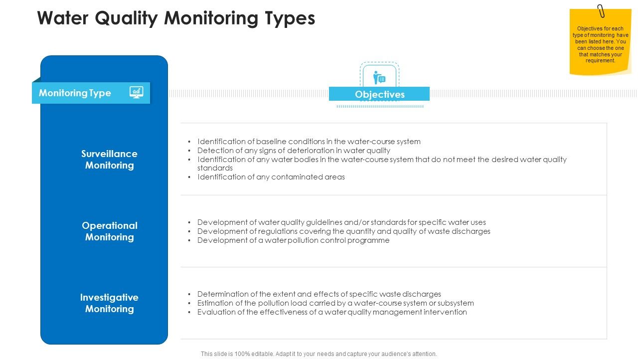 Non Rural Water Resource Administration Water Quality Monitoring Types ... Non Rural Water Resource Administration Water Quality Monitoring Types ...
