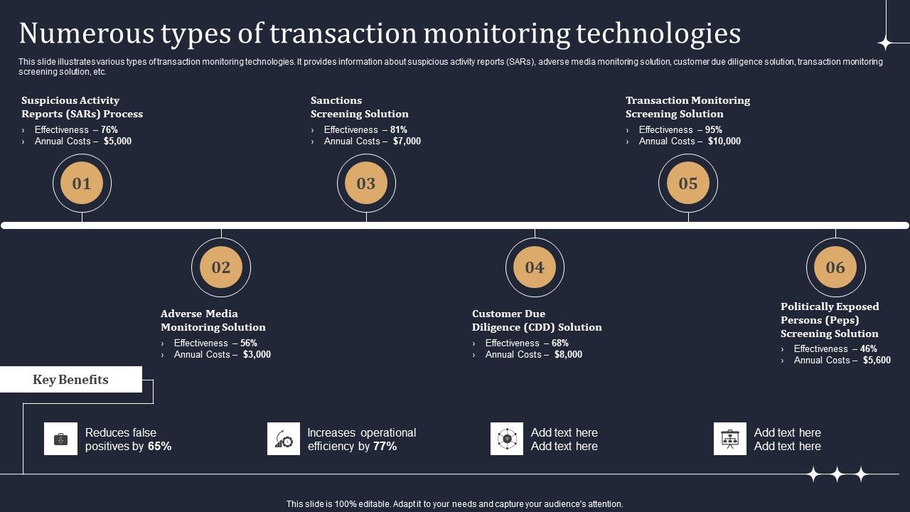 Numerous Types Of Transaction Monitoring Technologies Rules Pdf