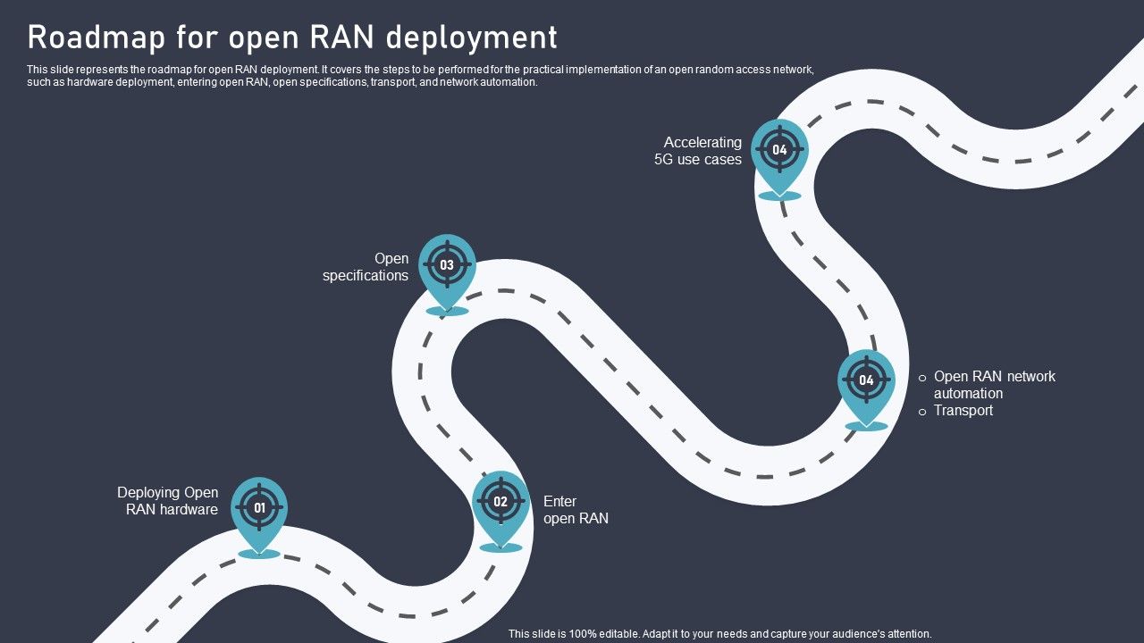 O Ran Architecture Roadmap For Open Ran Deployment Ppt Portfolio Graphics Download Pdf