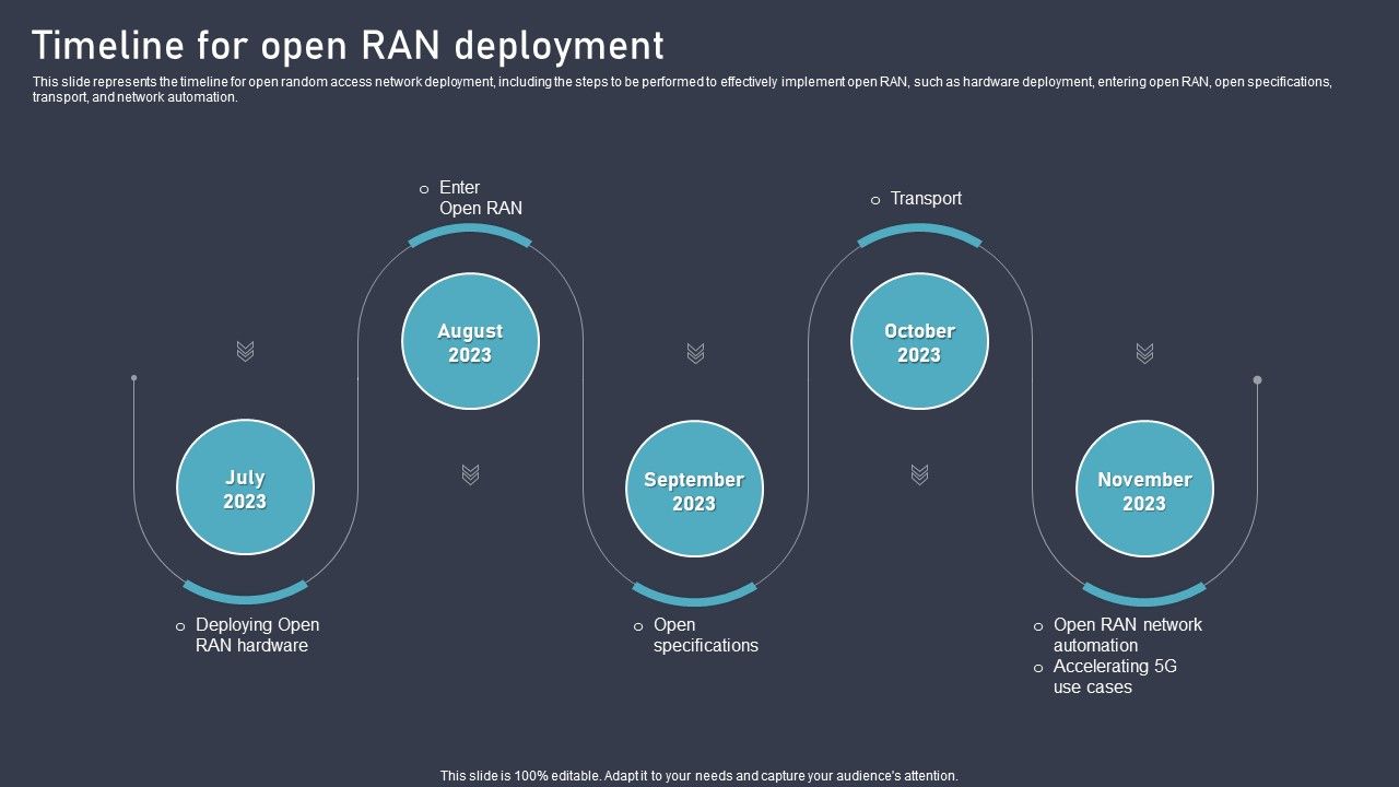 O Ran Architecture Timeline For Open Ran Deployment Ppt Professional Design Templates Pdf