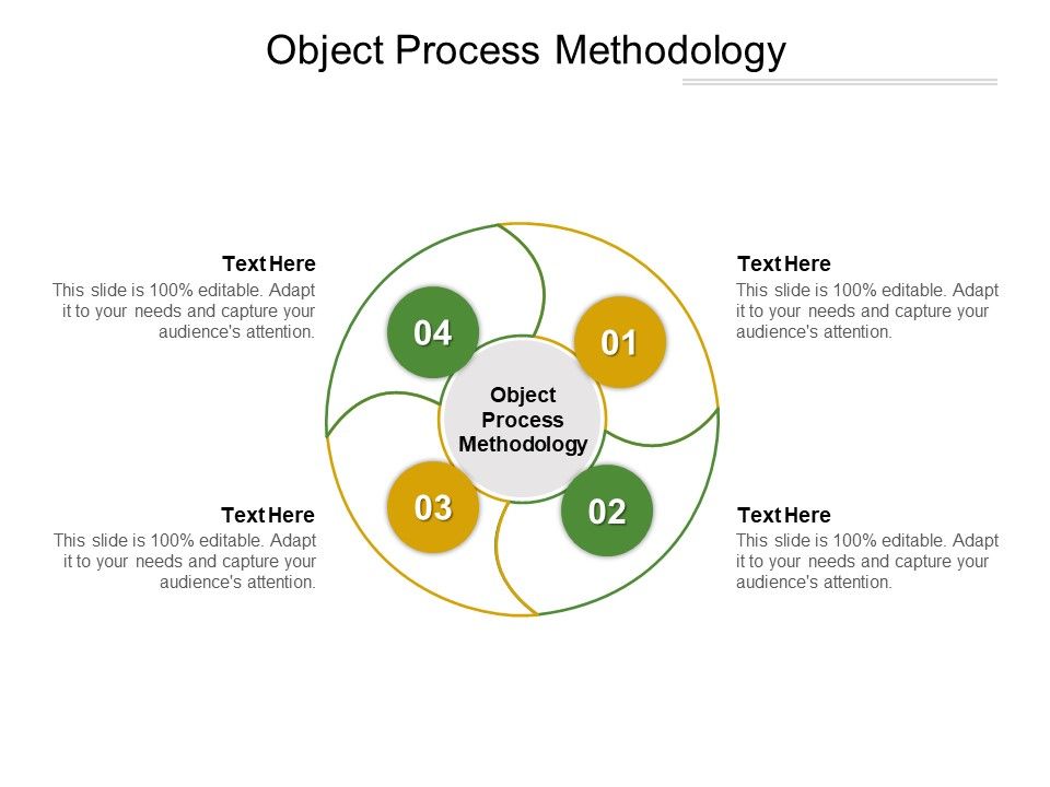 Object Process Methodology Ppt Powerpoint Presentation Inspiration 7013